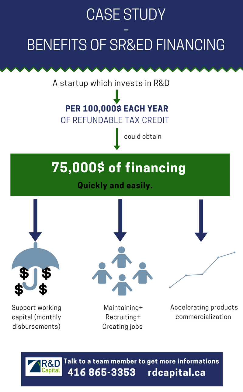Benefits of SR&ED financing - Infographic - R&D Capital